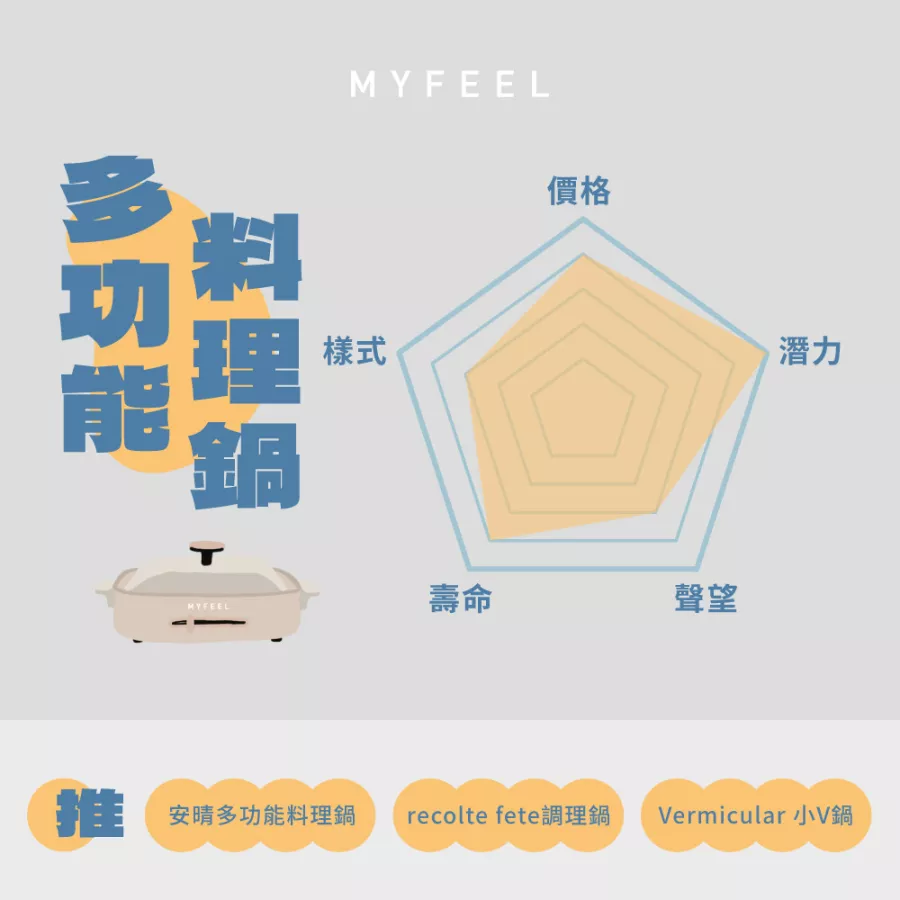MYFEEL | 亞洲跨國群眾集資平台